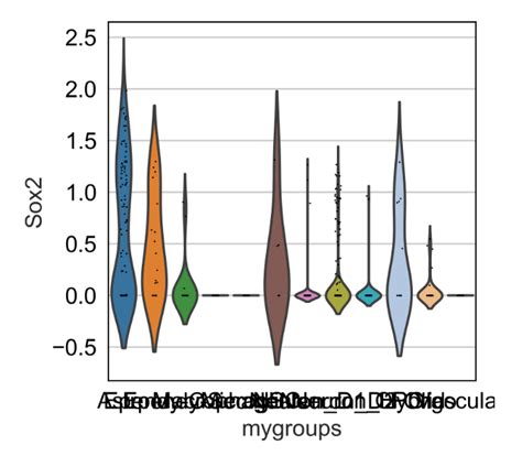 documentation request violin plot example cell group based · issue