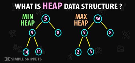 what is heap tree data structure ways to implement heap heap