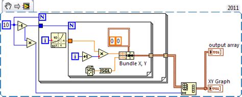 solved building an array for graphing ni community national