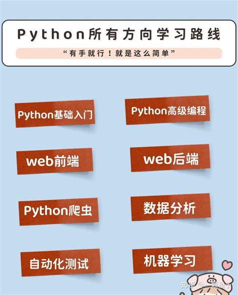 python所有方向学习路线，有手就行！ 知乎