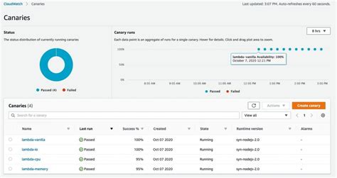 introducing cloudwatch lambda insights aws cloud operations