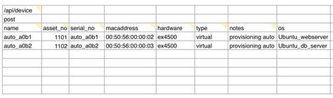 automated server provisioning technical walkthrough the official