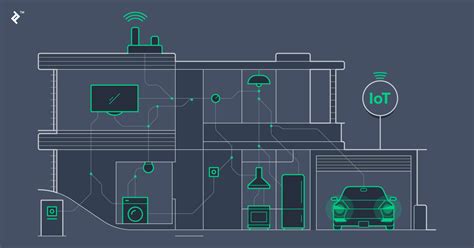 Home Smart Iot Home Domesticating Iot Toptal®