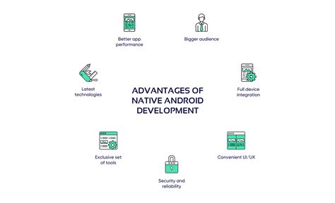 7 advantages of android native development light it