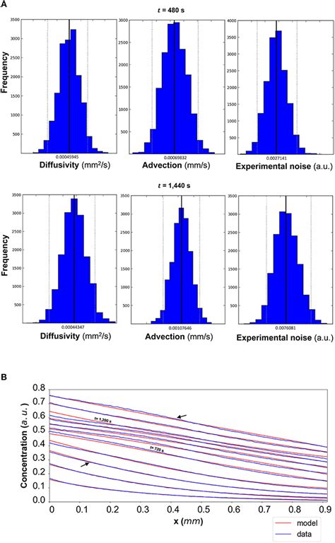 Frontiers An Integrated Pipeline For Combining In Vitro Data And
