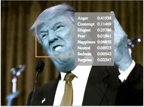 election 2016 tracking emotions with r and python revolutions