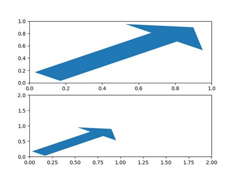 arrow guide — matplotlib 3 1 0 documentation