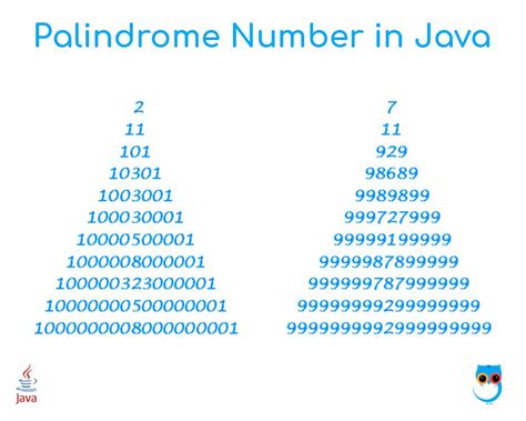 palindrome number java programming geekboots java learn