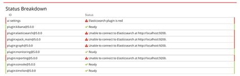 unable to connect to elasticsearch at localhost 9200 windows