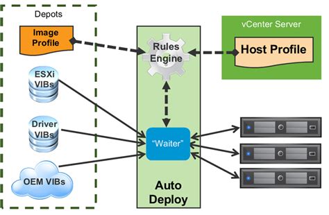 vmware auto deploy architektur und betriebsarten windowspro