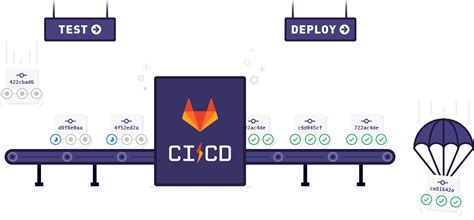 debugging gitlab ci pipelines locally by campfirecode medium
