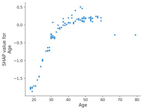 front page example xgboost — shap latest documentation