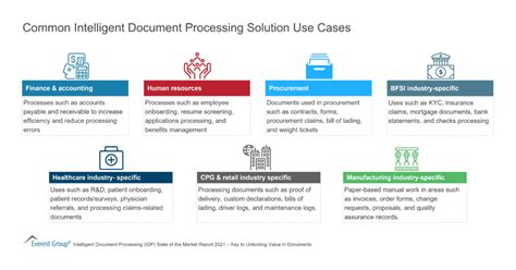 intelligent document processing archives everest group