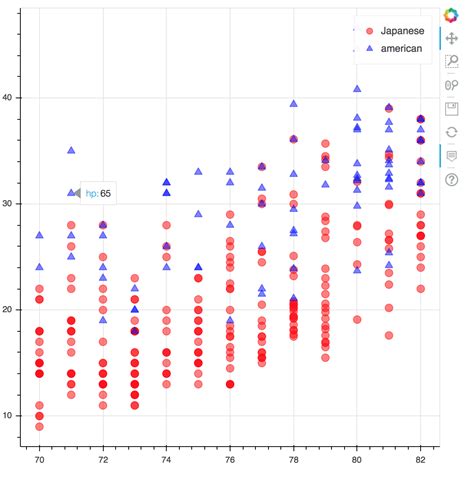 python bokeh hovertool shows stack overflow