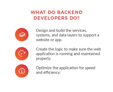 what is back end development