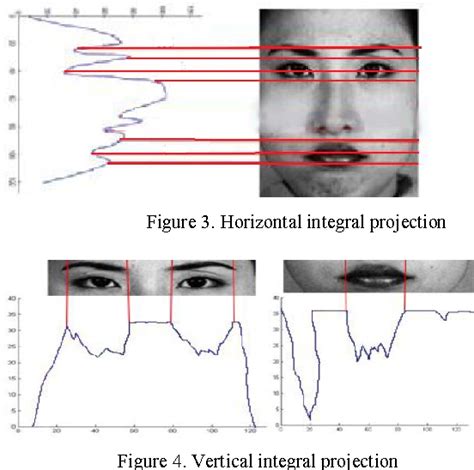Figure 2 From Facial Expression Recognition Using Facial Effective