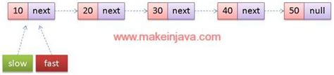 find nth node from end or last node in a single linked list in java