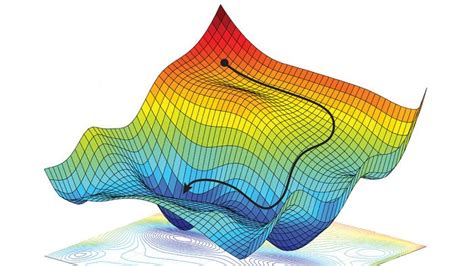 [gradient descent] phần 1 “gradient descent là gì” ai club tutorials