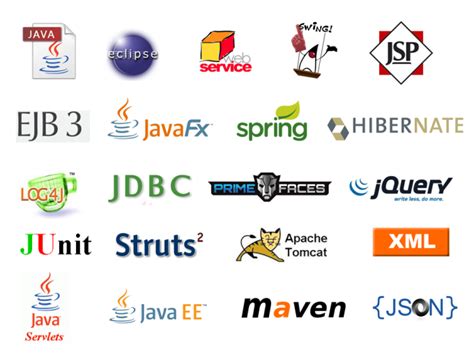 need4info top ten useful java frameworks from web