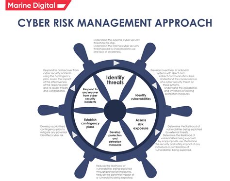 The Importance Of Cybersecurity In The Maritime Industry Ship Ip Ltd