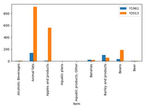 [code] pandas how to label groupby data in plot pandas