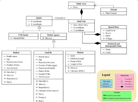 uml class diagram of the zcl model download scientific diagram