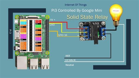 balkón konzultace kréta raspberry pi relay board tutorial představivost