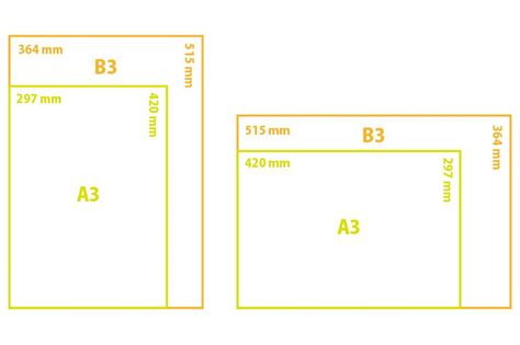 A3用紙のサイズ【図解版】用紙の寸法 一覧（センチ、インチ） 日本と世界のカルチャー Coredake