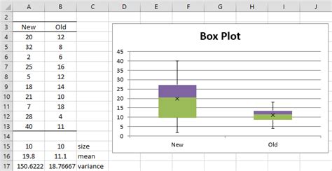 Two Sample T Test Unequal Variances Real Statistics Using Excel