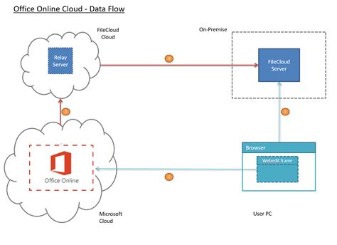 filecloud quick edit microsoft office documents hot sex picture