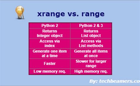 the difference between xrange vs range functions in python 2 and python