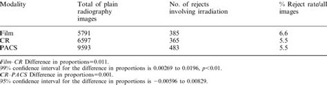 Comparison Of Reject Rates When The Calculations Are Based On The Total