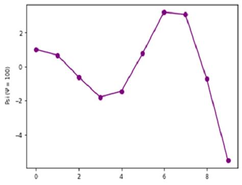 python adding psi in plot label