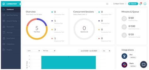 lambdatest cross browser testing tool devstringx