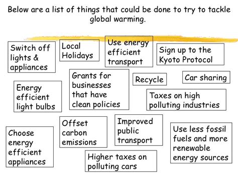 List Of Renewable Resources