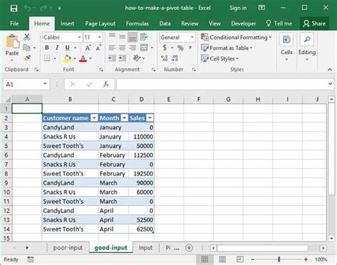 how to make a pivot table deskbright