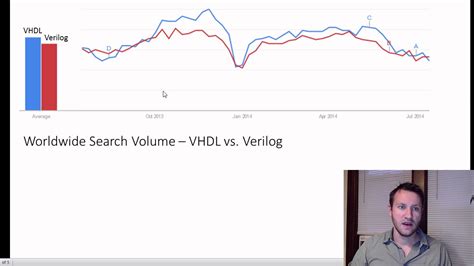 vhdl vs verilog which language is better for fpga youtube