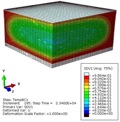 3d simulation in abaqus for the processing of a 96 ply thick laminate
