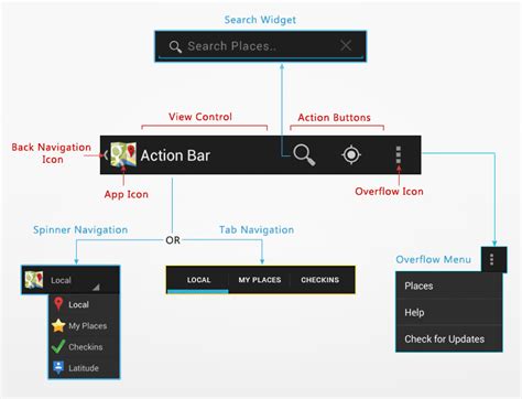 android actionbar Панель действий
