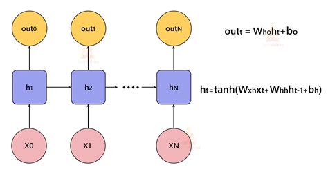 sentiment analysis using python [with source code] techvidvan