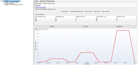jmeter runs more threads than expected using jp gc ultimate thread