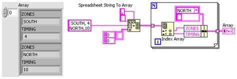 solved 2d array to cluster array how do i insert a 2d string array