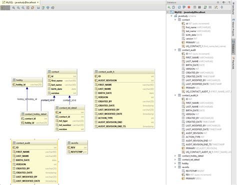 spring data jpa auditing hibernate envers аудит изменения записи и