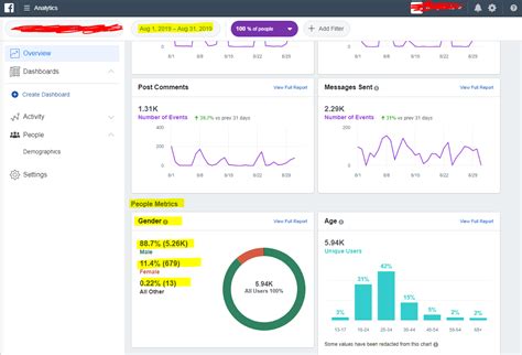 unable to pull aggregated data by period facebook graph api with