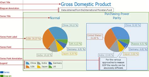 chart elements winforms controls devexpress help