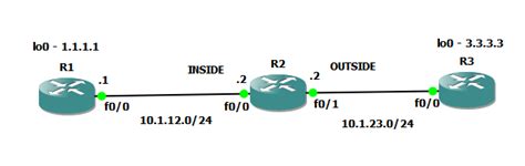 zone based firewall configuration example and show commands