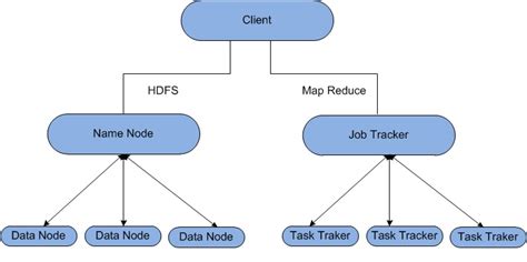 no headache hadoop tutorial