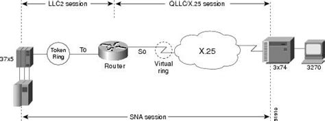 bridging and ibm networking configuration guide cisco ios release 12