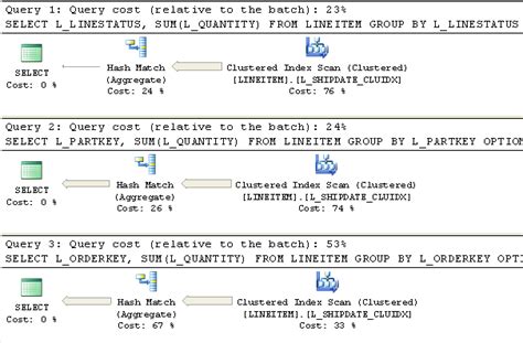 the sql server cost based optimizer