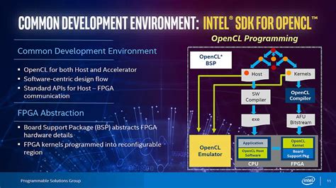 hdlを知らなくてもfpgaの力を引き出せる、インテルが無償のopencl開発環境：組み込み開発ニュース（2 2 ページ） monoist